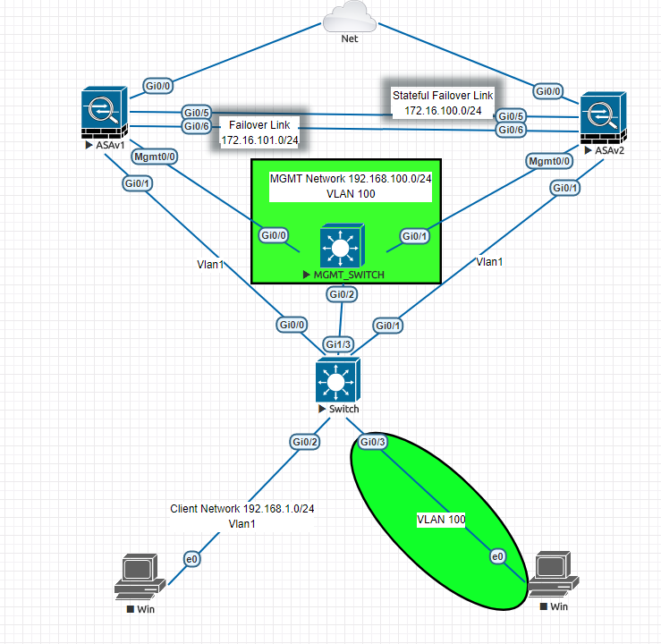 ASA High Availability Lab - Ron Boestfleisch Jr.